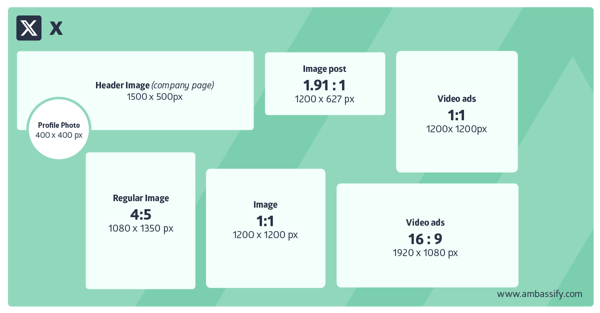 The Ultimate Social Media Image Size Guide: with All the 2025 Updates!